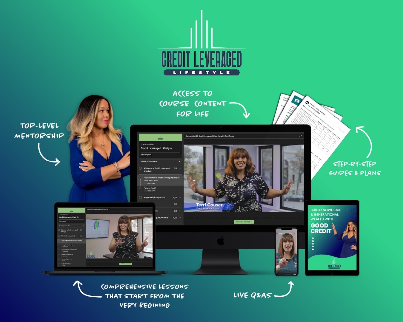 Credit Leveraged Lifestyle